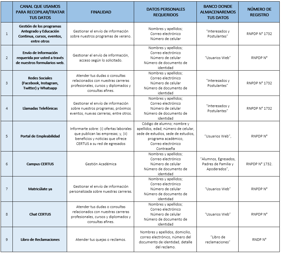 Instituto CERTUS | Carreras Técnicas y Educación Continua