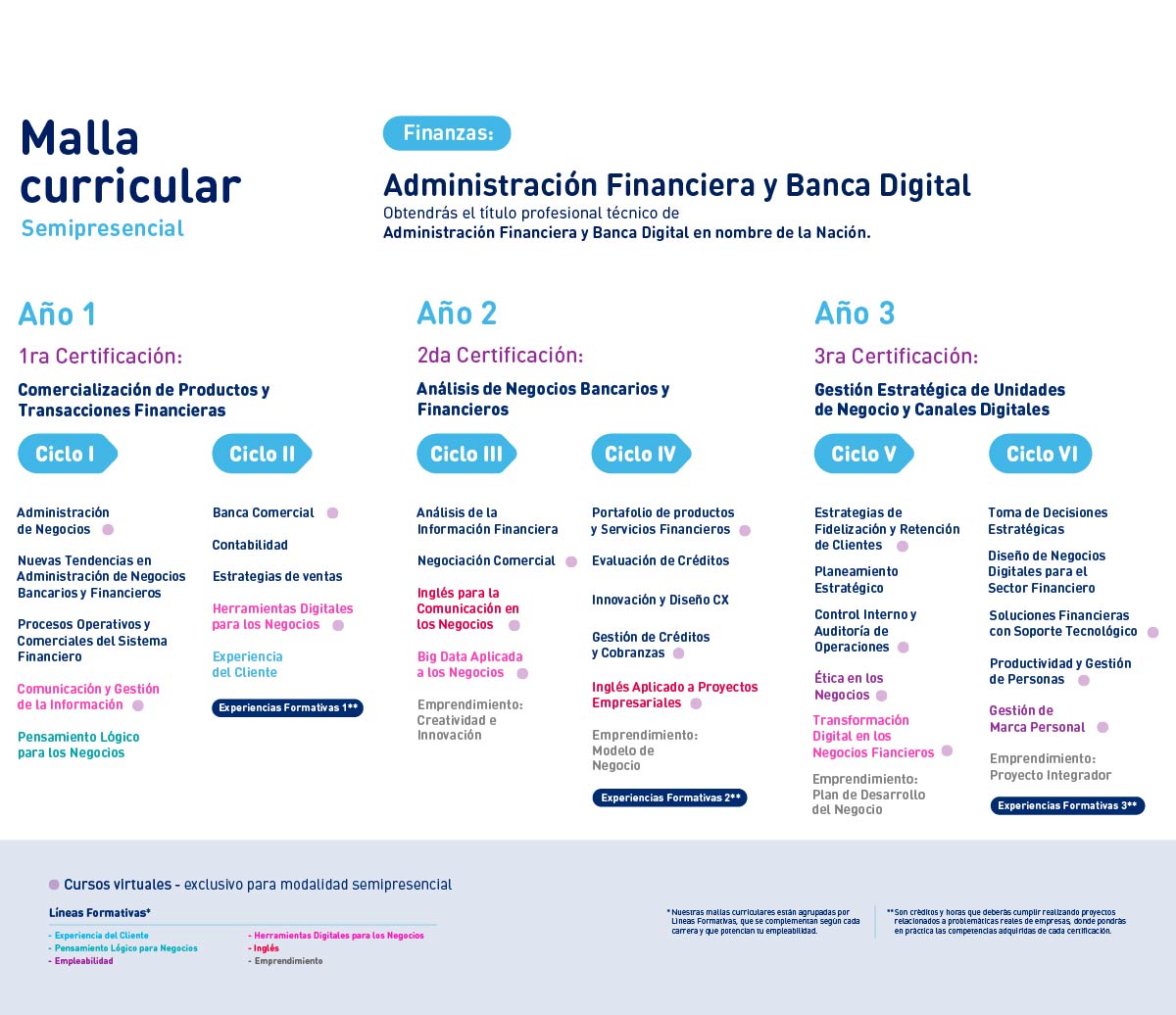 Administración Financiera y Banca Digital | Certus